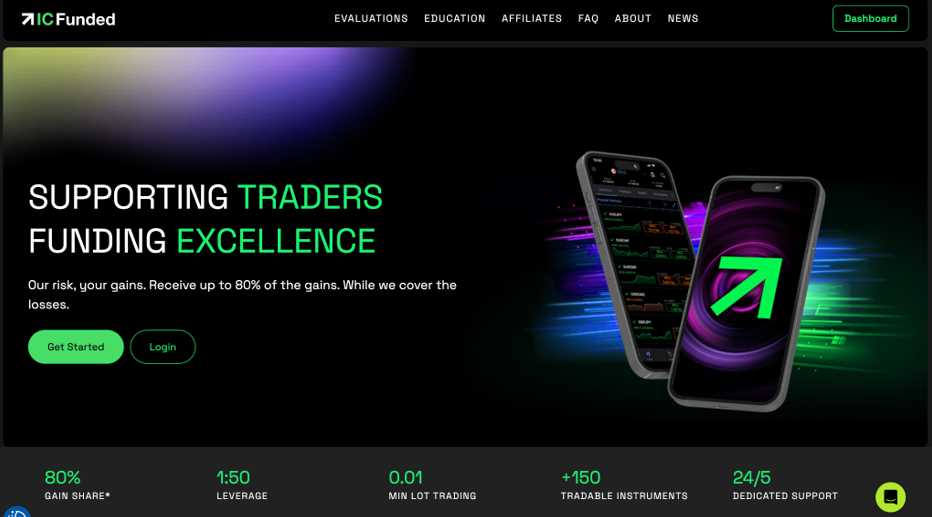 IC Funded Trading Platform: Manage Capital and Scale Strategies