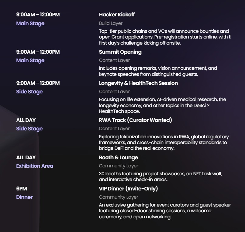 The Scaling Summit 2025 | 9R29+RW Singapore