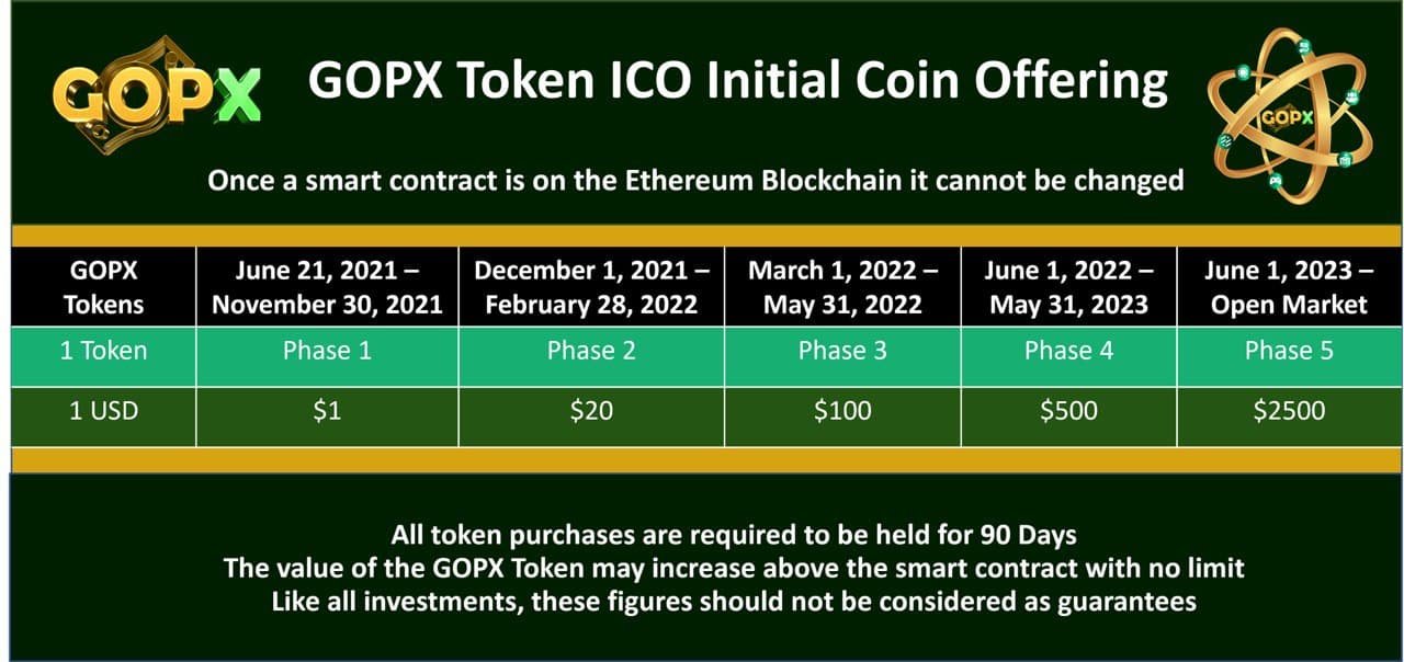 GOPX (GOPX) ICO Rating, Reviews and Details | ICOholder