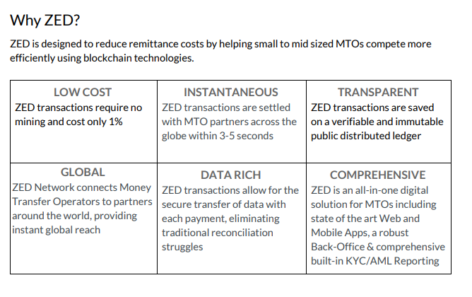 ZED Network Inc. ICO Rating, Reviews and Details | ICOholder