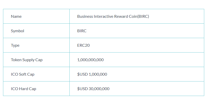 BIRC (BIRC) ICO Rating, Reviews and Details | ICOholder