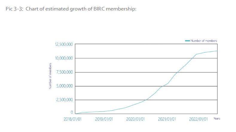 BIRC (BIRC) ICO Rating, Reviews and Details | ICOholder