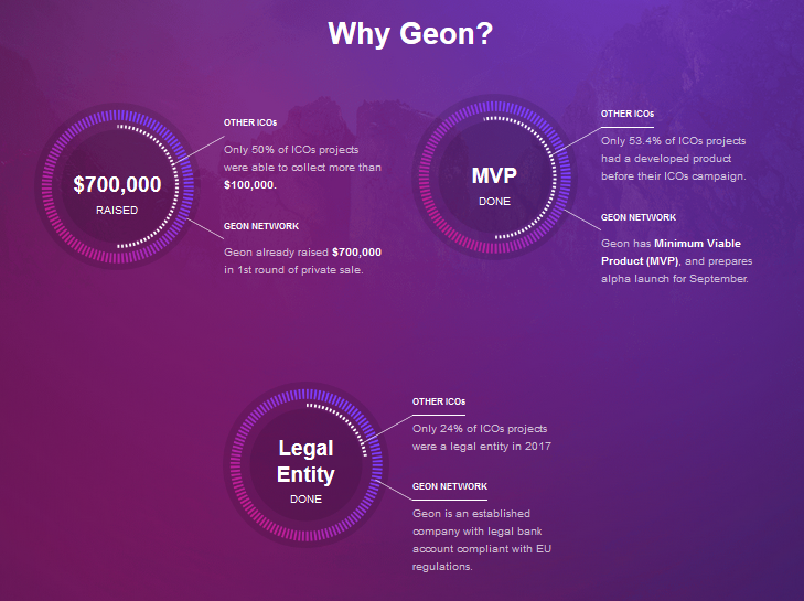 Geon Network (GEON) ICO Rating, Reviews and Details | ICOholder