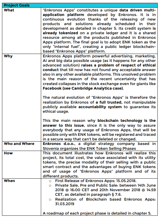 Enkronos (ENK) ICO Rating, Reviews and Details | ICOholder