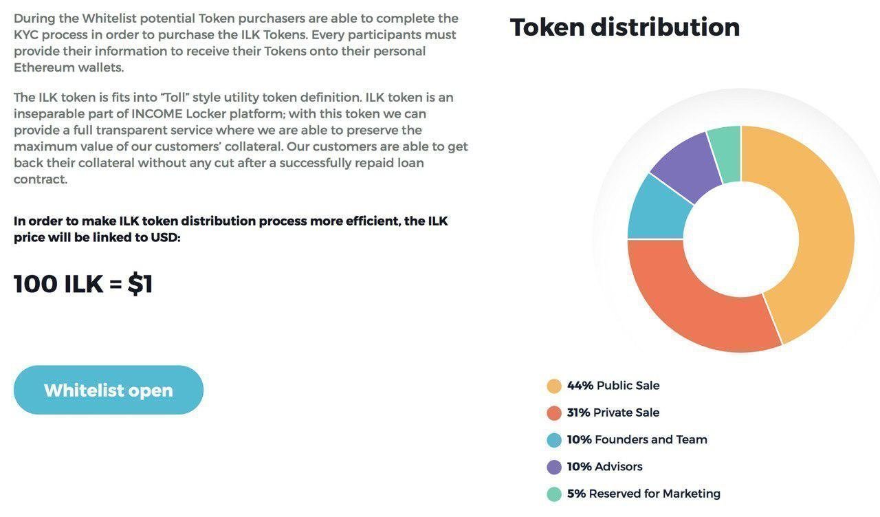 INLOCK ICO Rating, Reviews and Details | ICOholder