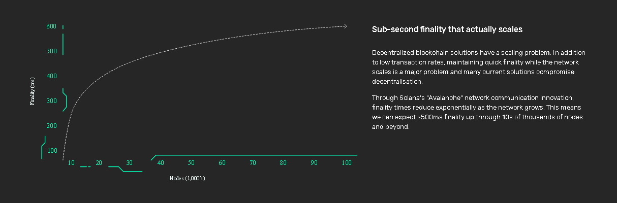 Solana ICO Rating, Reviews and Details | ICOholder