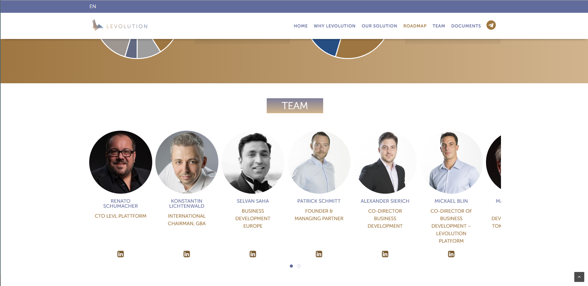 Levolution (LEVL) WEB2 Bewertung und Details | ICOholder