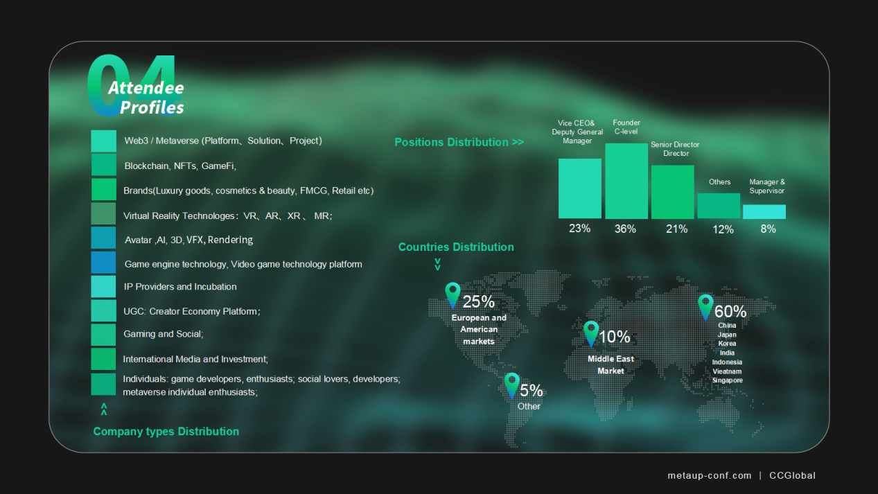2022 CHINA METAVERSE WEEK has officially launched