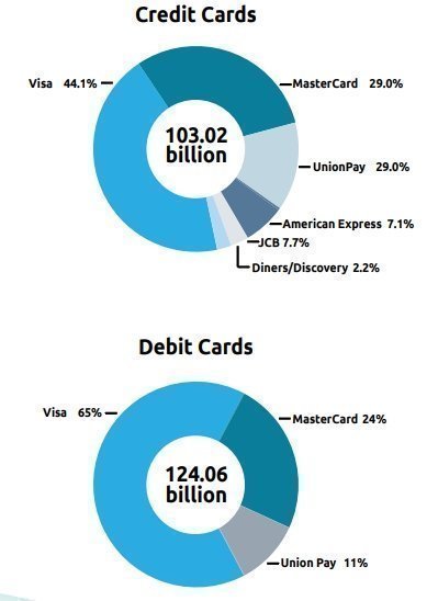 Digits (DSI) ICO rating dan rincian | ICOholder